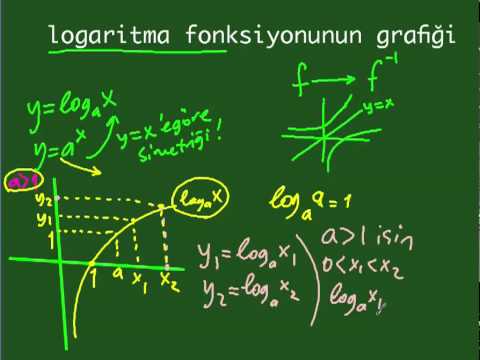 Logaritma 4 (logaritma fonksiyonunun grafiğinin çizimi)
