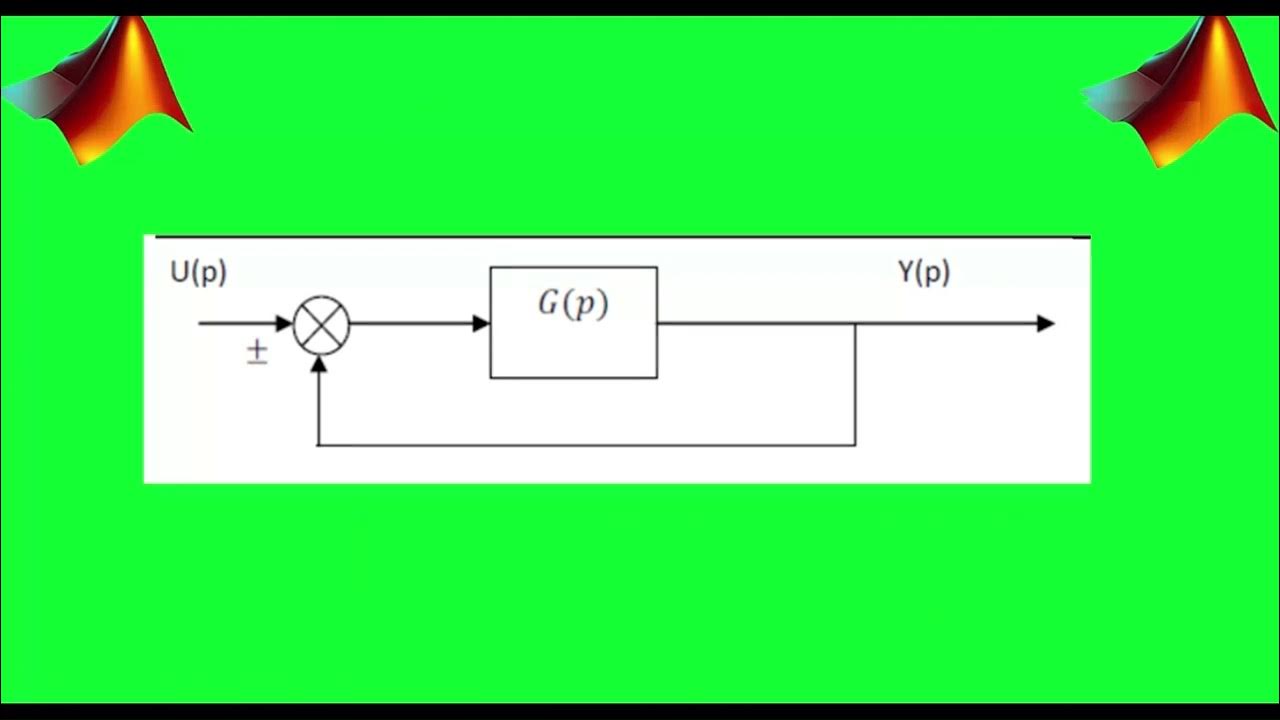 MATLAB TP1 TP2 TP3 - YouTube