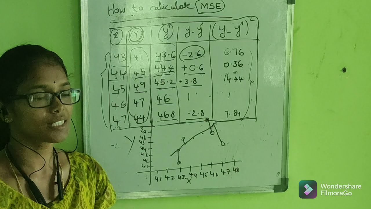 how to calculate MSE for regression algorithms (data science) - YouTube
