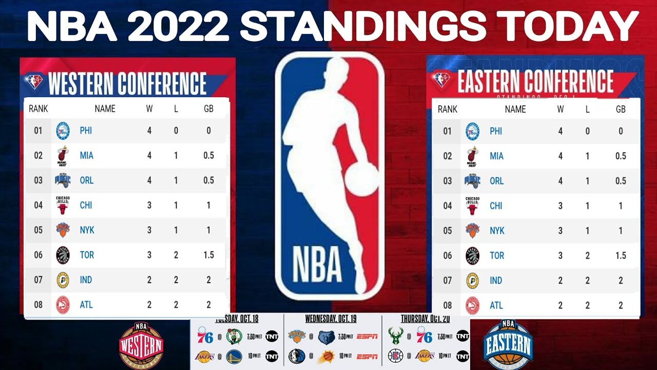 NBA Standings today ; NBA games today ; NBA games results today ; NBA ...