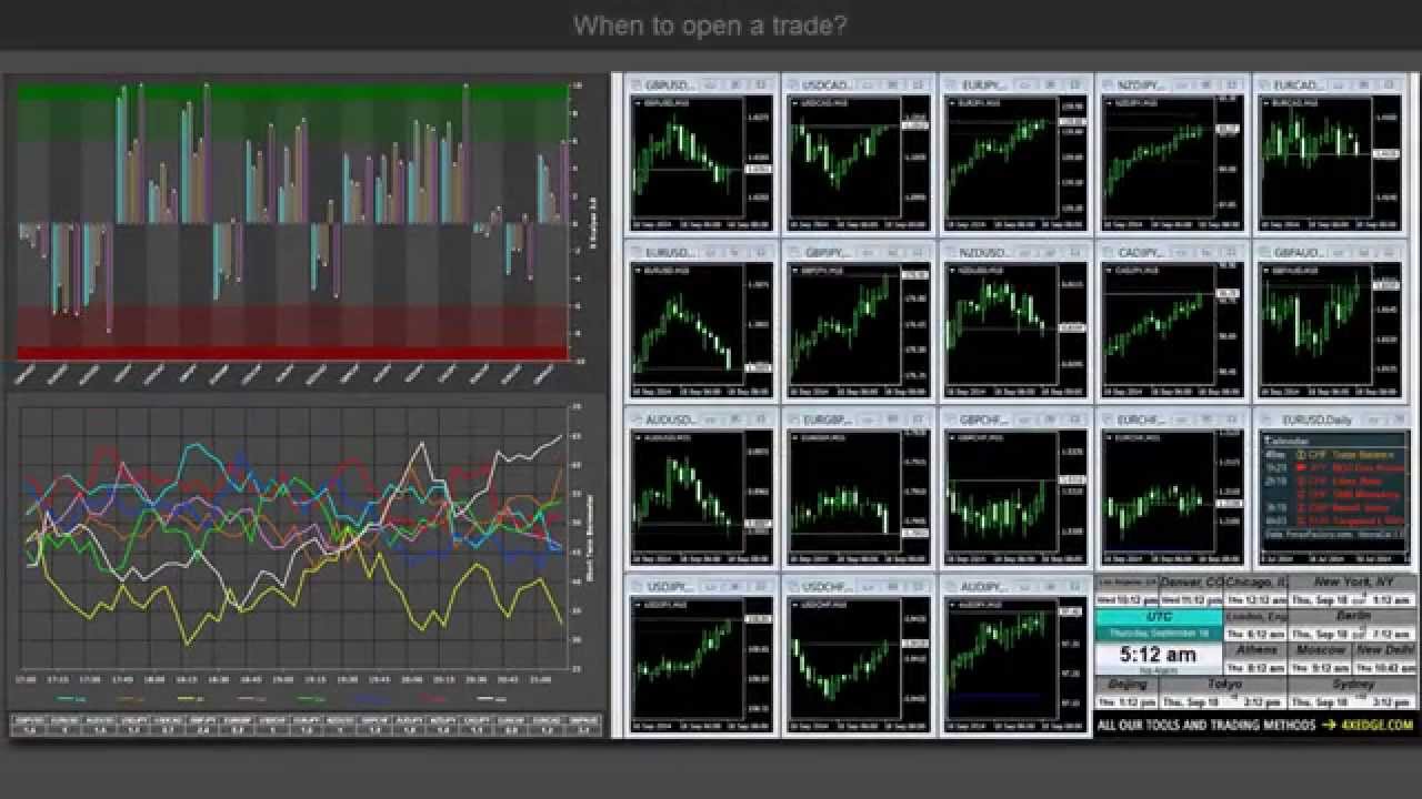 Counter-Trend Scalping Method (CTSM) Basics - TRADE EXECUTION - YouTube
