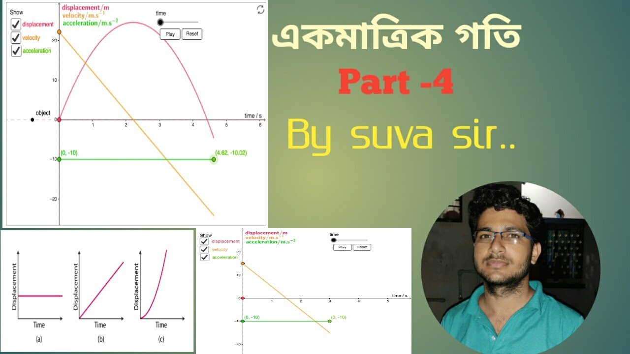 CLASS 11 CHAPTER 2 ONE DIMENSIONAL MOTION PART 4 YouTube class-11-chapter-2-one-dimensional-motion-part-4-youtube