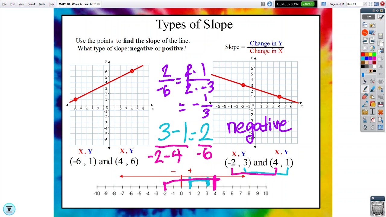 Types of Slope Video 3 - YouTube