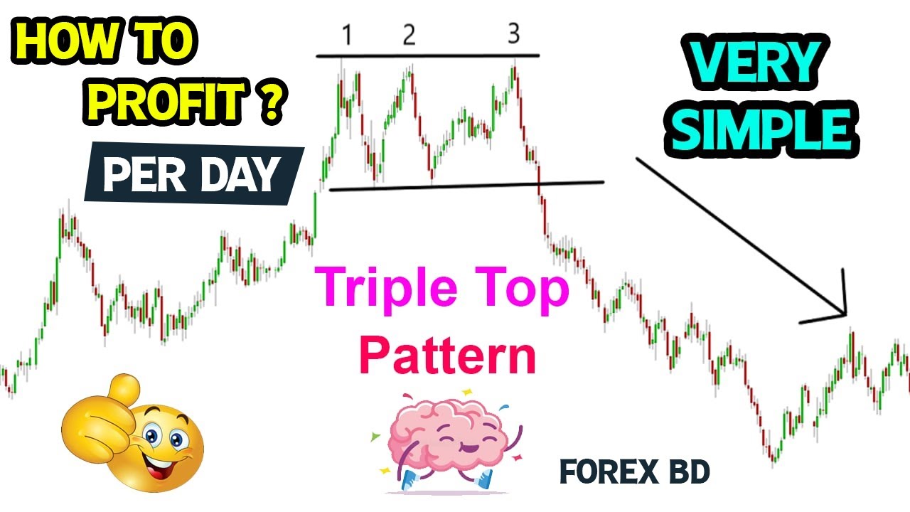 🔥 Triple Top Pattern | FOREX Trading Strategy 👌 Forex Trading Education ...