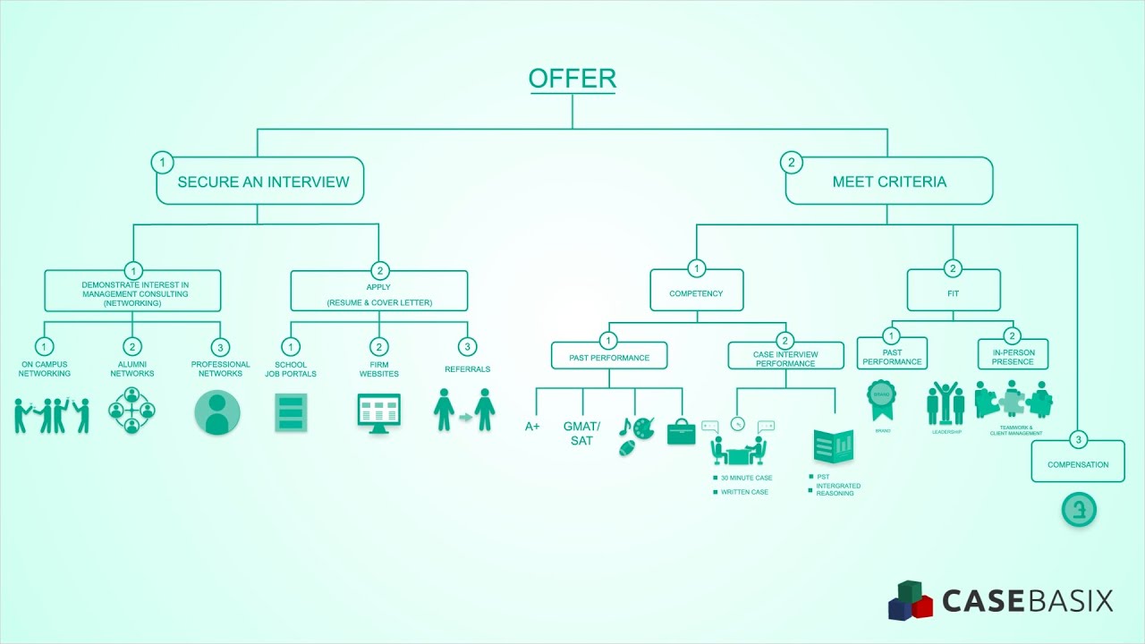 Your Path to Success| A Guide to Consulting at McKinsey, BCG, and Bain | CaseBasix Official ...