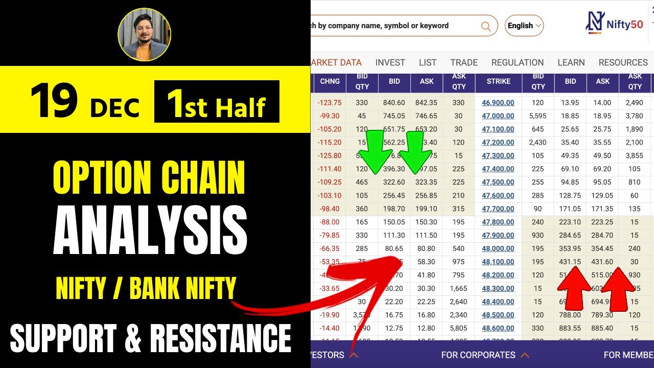 Intraday Option Chain Analysis | Nifty & Bank Nifty Options Trading 19 ...