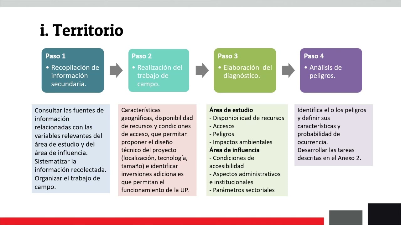 Guía de Identificación, Formulación y Evaluación de Proyectos de ...