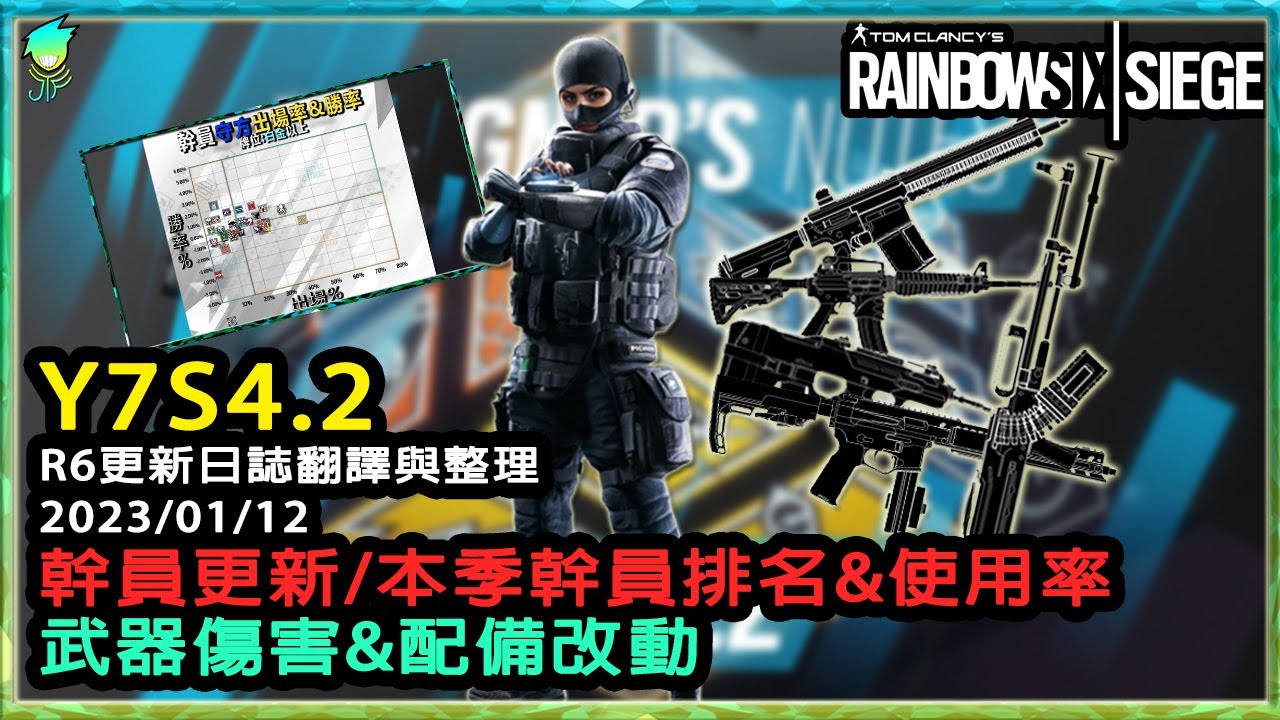 【虹彩六號:圍攻R6】Y7S4.2_更新日誌翻譯2023/01/12_幹員更新/本季幹員排名&使用率武器傷害&配備改動 - YouTube