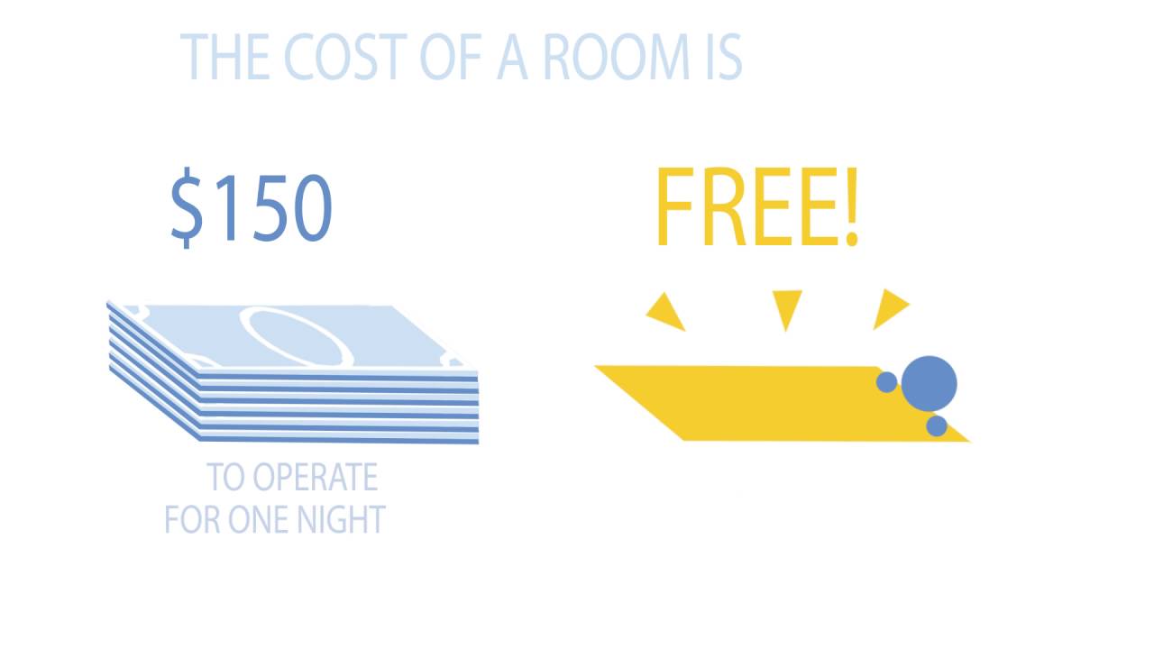 RMHC infographic - YouTube