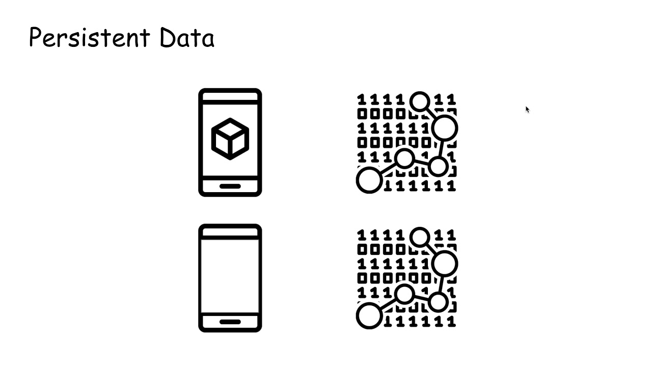 persistent data - YouTube