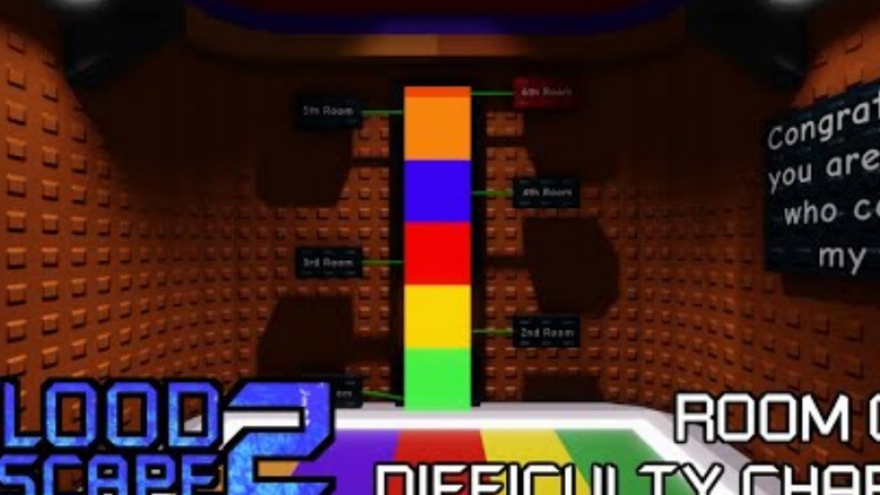 [FE2] Room of Difficulty Chart by Not_xz [Crazy+ | + Escapee] - YouTube