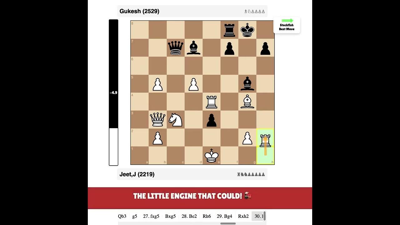 Gukesh vs Jeet,J | 3rd Sharjah Masters 2019 : Epic #chess Battle (2529 vs 2219) - YouTube