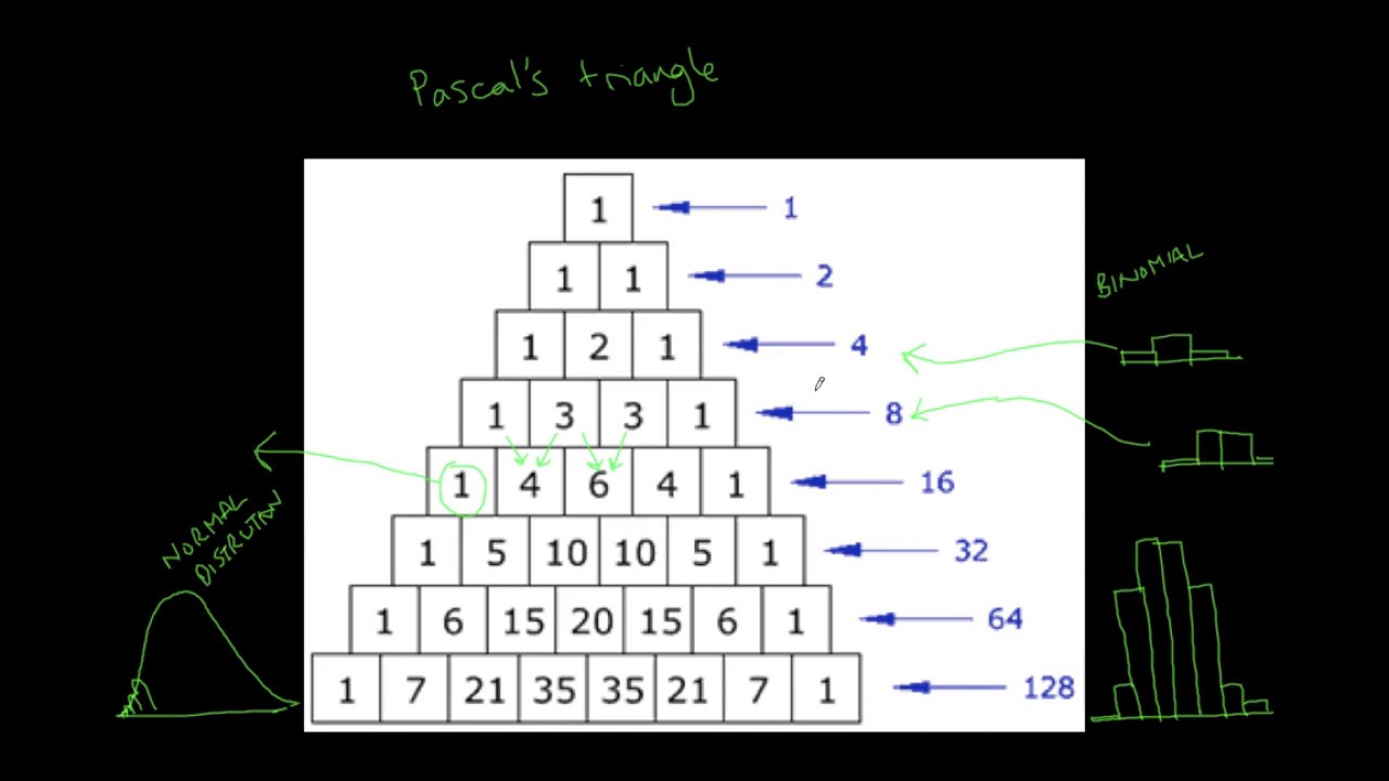 Binomial 1 of 4 - When it is used - YouTube