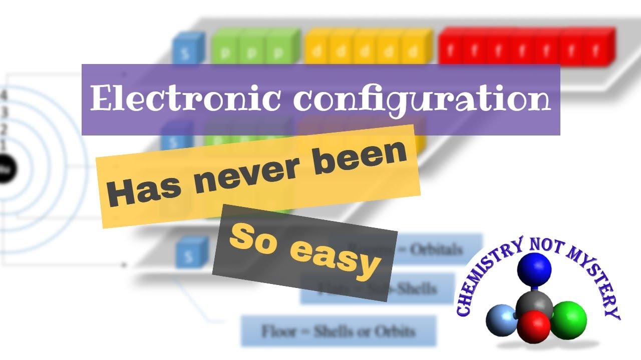How to write Electronic configuration? Easy Trick - YouTube