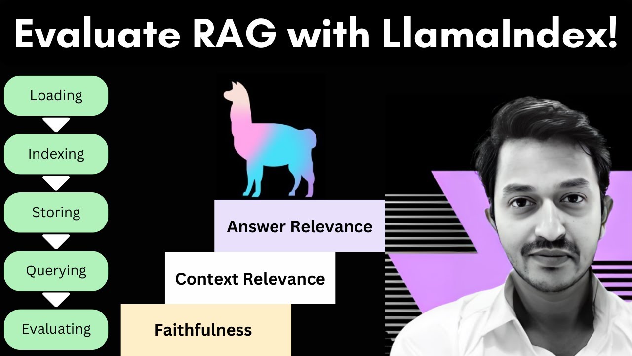 Evaluate RAG Workflow Using LlamaIndex! - YouTube
