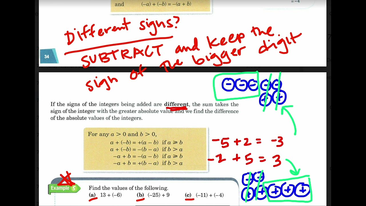 Addition of Integers and the Additive Inverse - YouTube