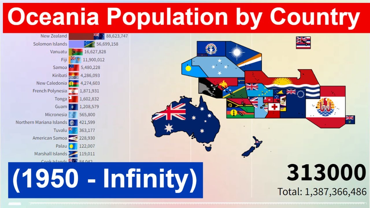Oceania Population by Country (1950 - Infinity) Most Populated ...