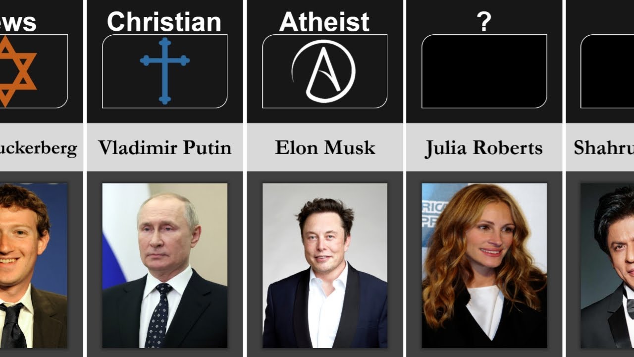 Religion of Famous People | Religion of Celebrities | Comparison - YouTube