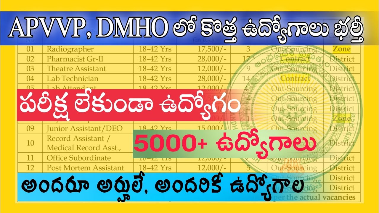 APVVP, DMHO Health Job Recruitment in Telugu |Junior Assistant Job in ...