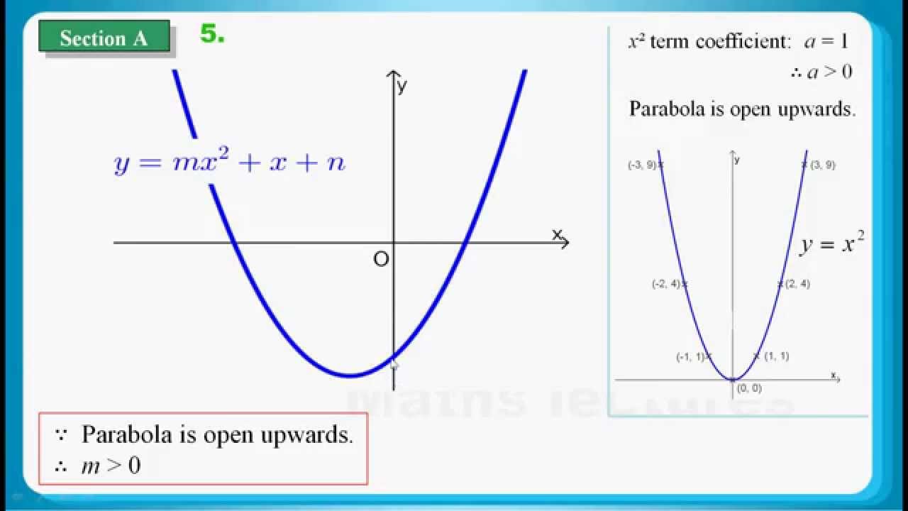 HKDSE 2014 Maths Core Paper 2 Q05: Quadratic Function graph 二次函數圖像 ...