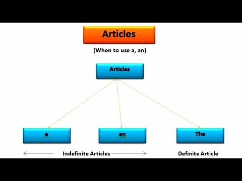 Define articles in grammar||Definite and Indefinite Articles|| Concept ...