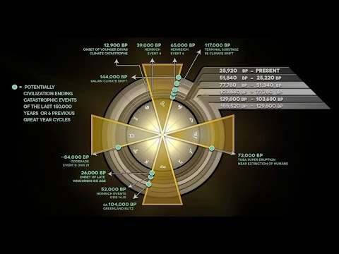 What Is The Cosmic Catastrophe Cycle? Magnetic Reversals -vs- Pole Flip ...