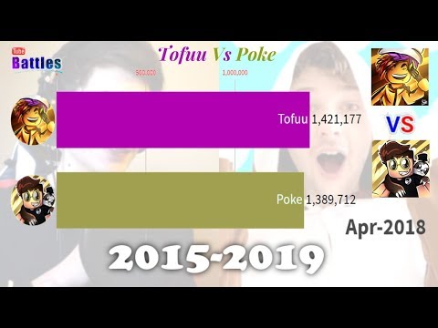 Tofuu Vs Poke - Sub Count History (2015-2019)