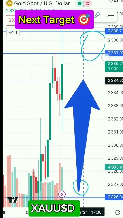 What is next target XAUUSD? #xauusd #xauusdtrade #xau #usd #analysis #usdanalysis B5 28-06-24 ...