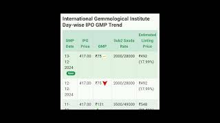 International Gemmological Institute Ipo Igi Ipo Final Decision Apply ...