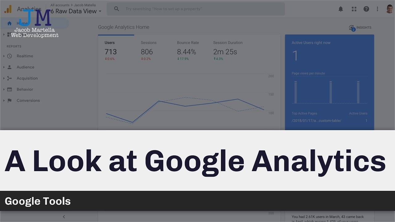 Getting Started with Google Analytics - YouTube