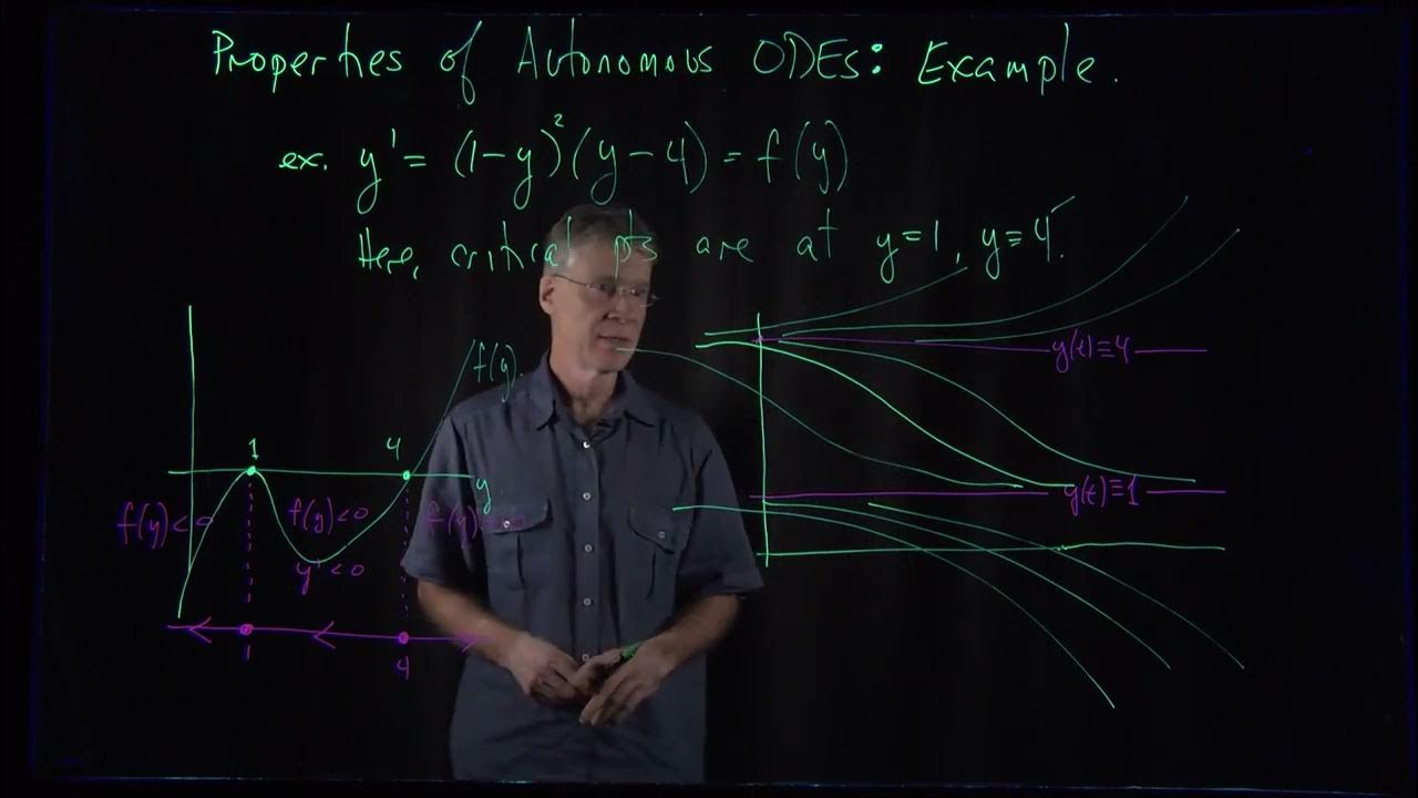 Autonomous ODEs An Example - YouTube