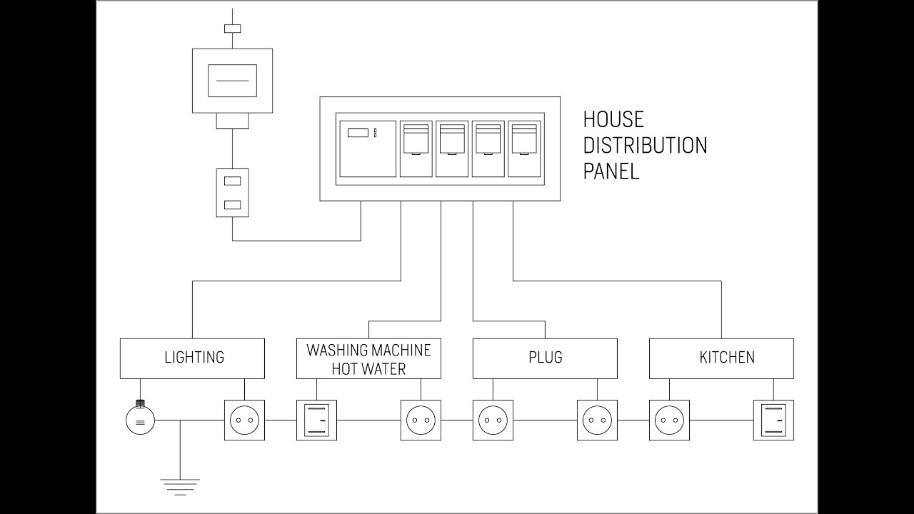 House wiring, design of domestic Switch Board, Power Board and ...