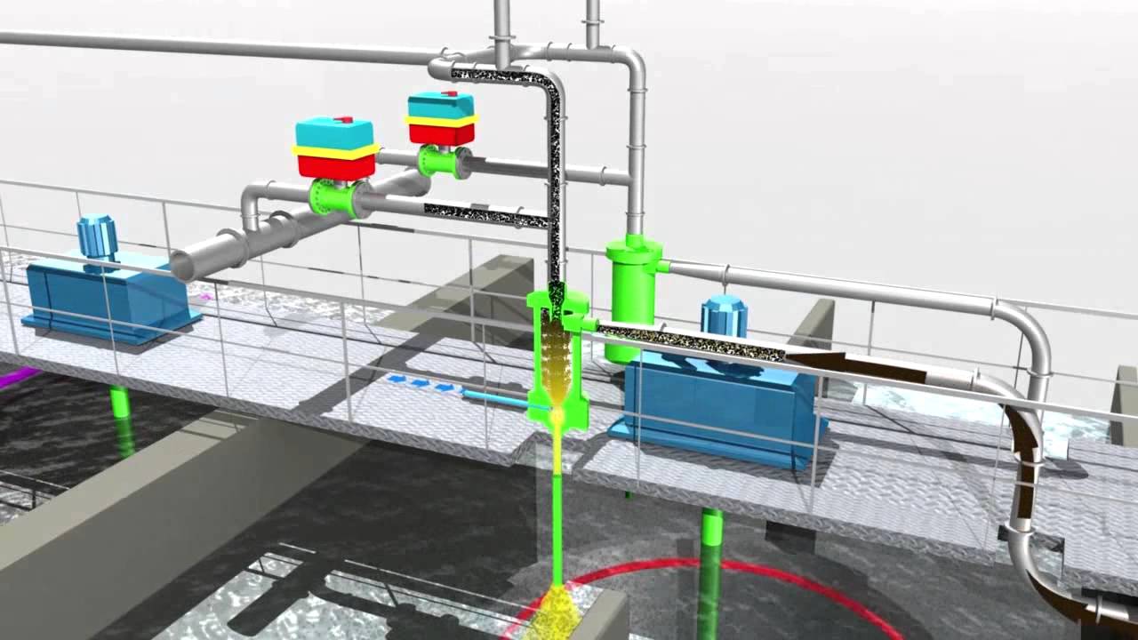 ACTIFLO CARB - YouTube