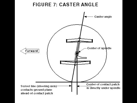Dinámica 23: Ángulo de avance ( Caster ) - YouTube