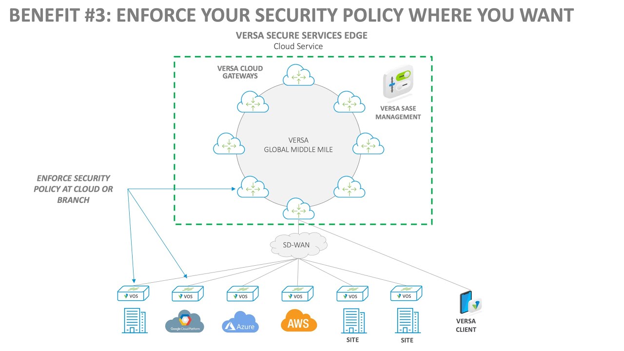 How is Versa SSE different from "the other guys?" (in less than 4 ...