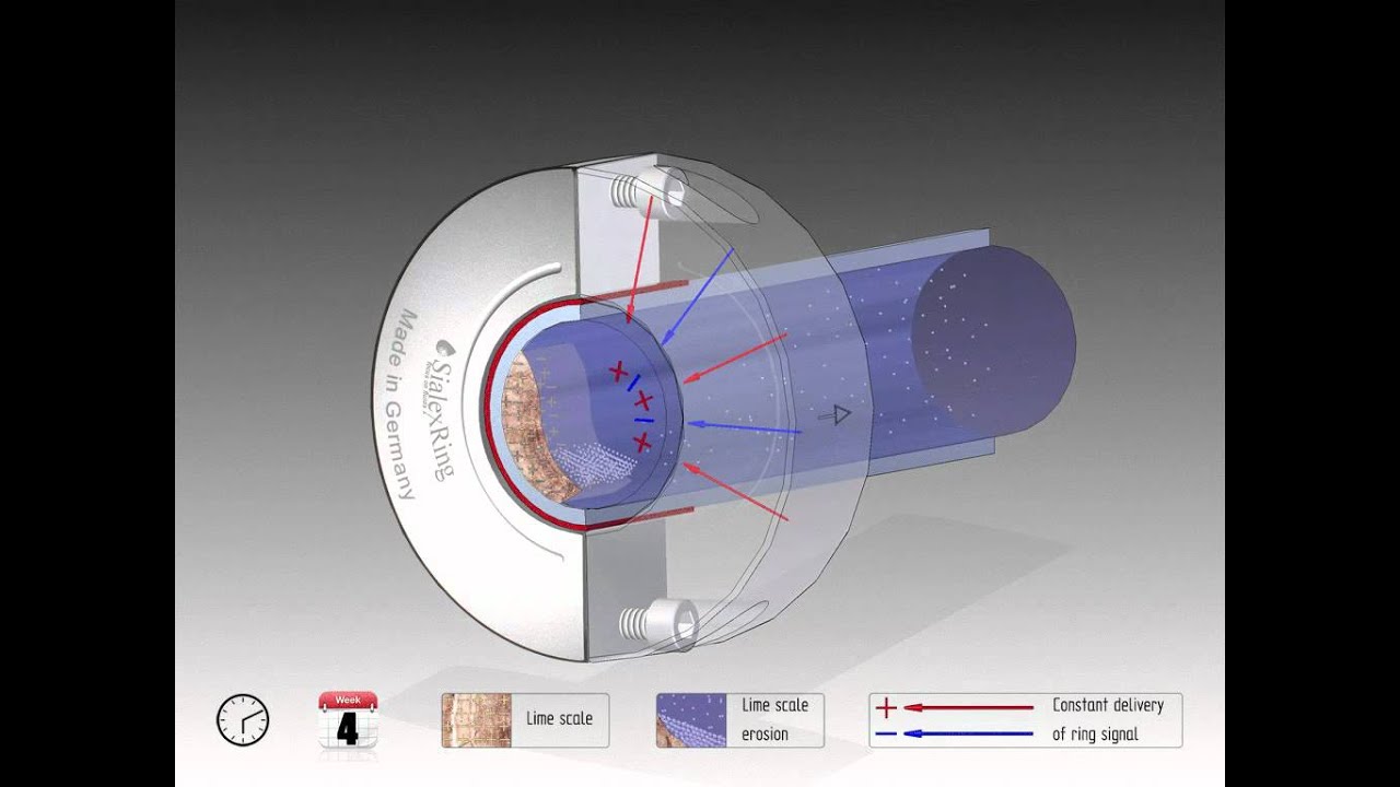 Sialex®-Ring - YouTube