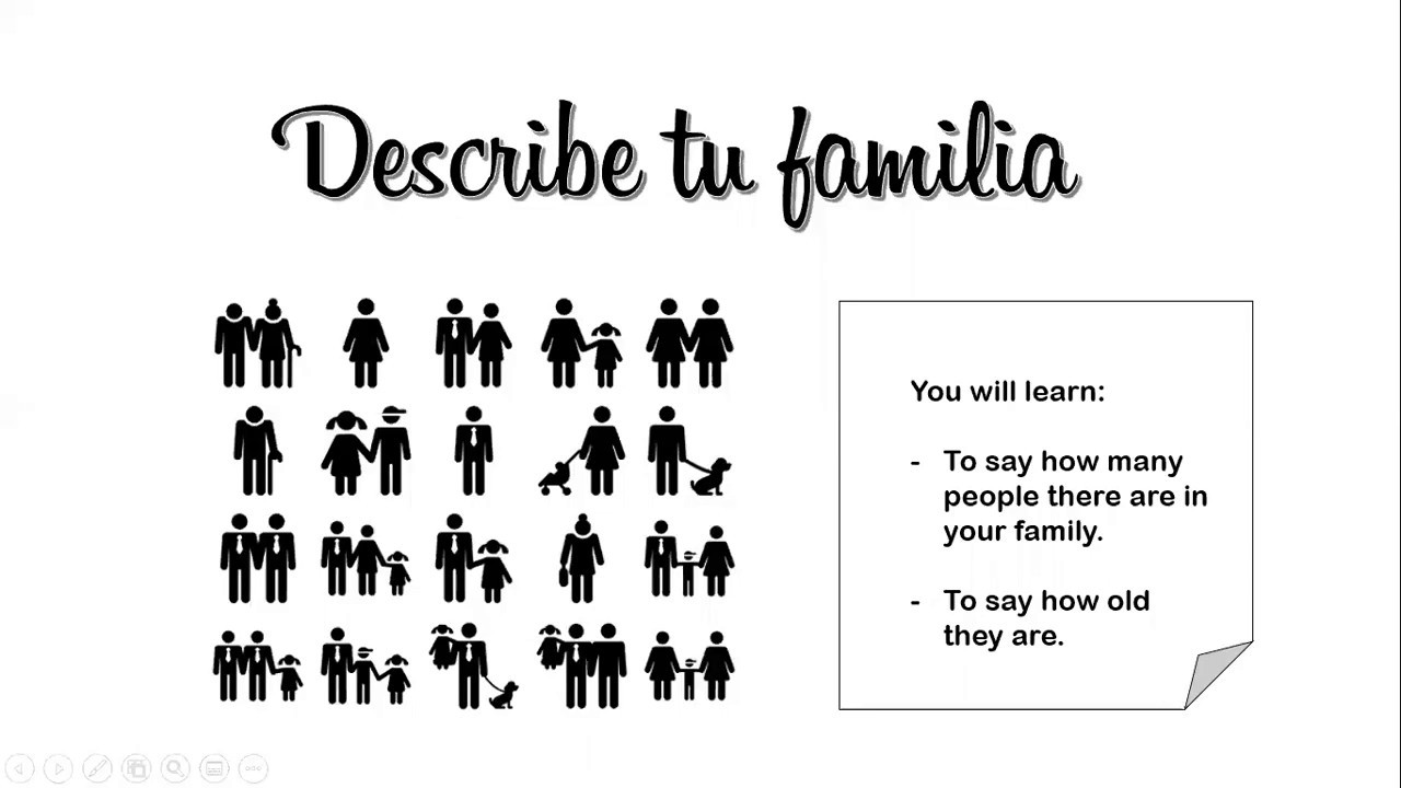 Year 7. Week Commencing 01/06. Part 2. Describing your family. Describe ...