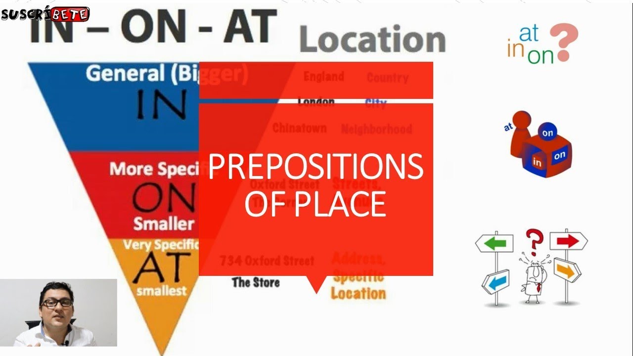 14. Preposiciones de lugar en ingles - Prepositions of place - YouTube