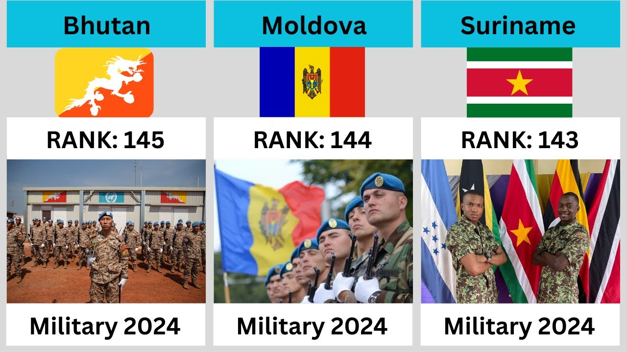 145 Countries Military Strength Ranking | Powerful Army | 2024 ...