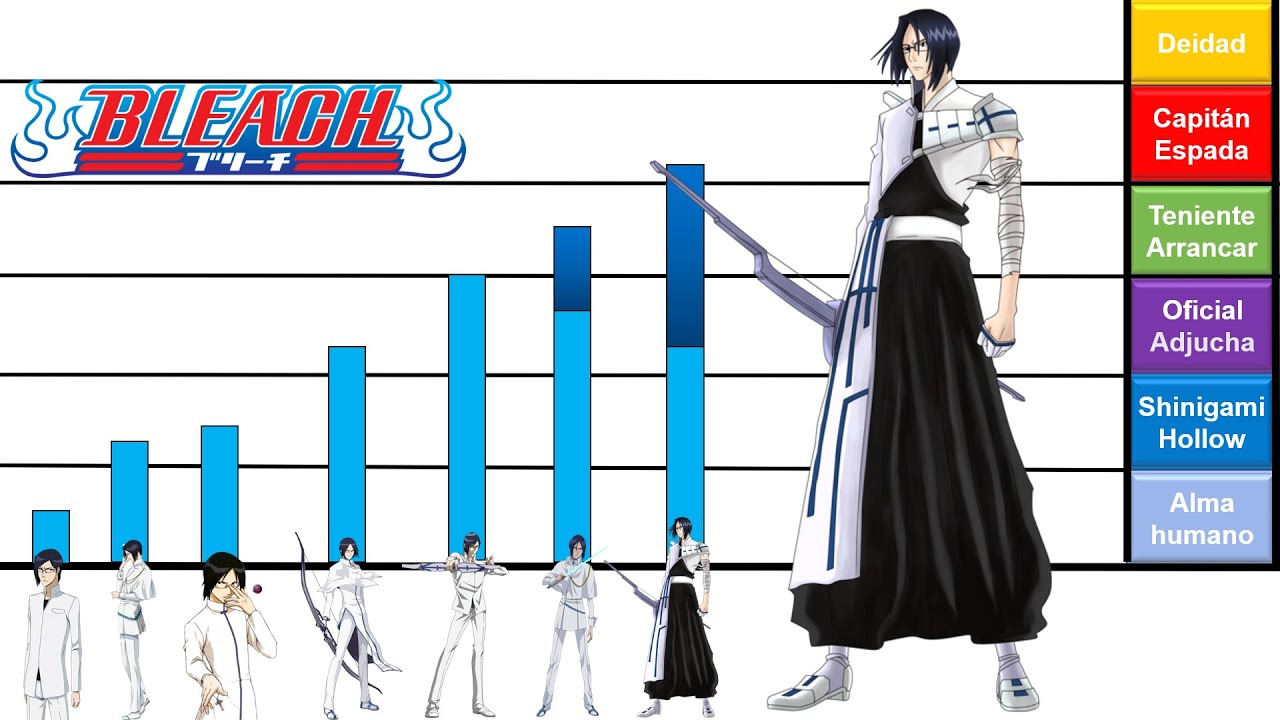 Explicación: Rangos y Niveles de Poder Ishida Uryu - Bleach - YouTube