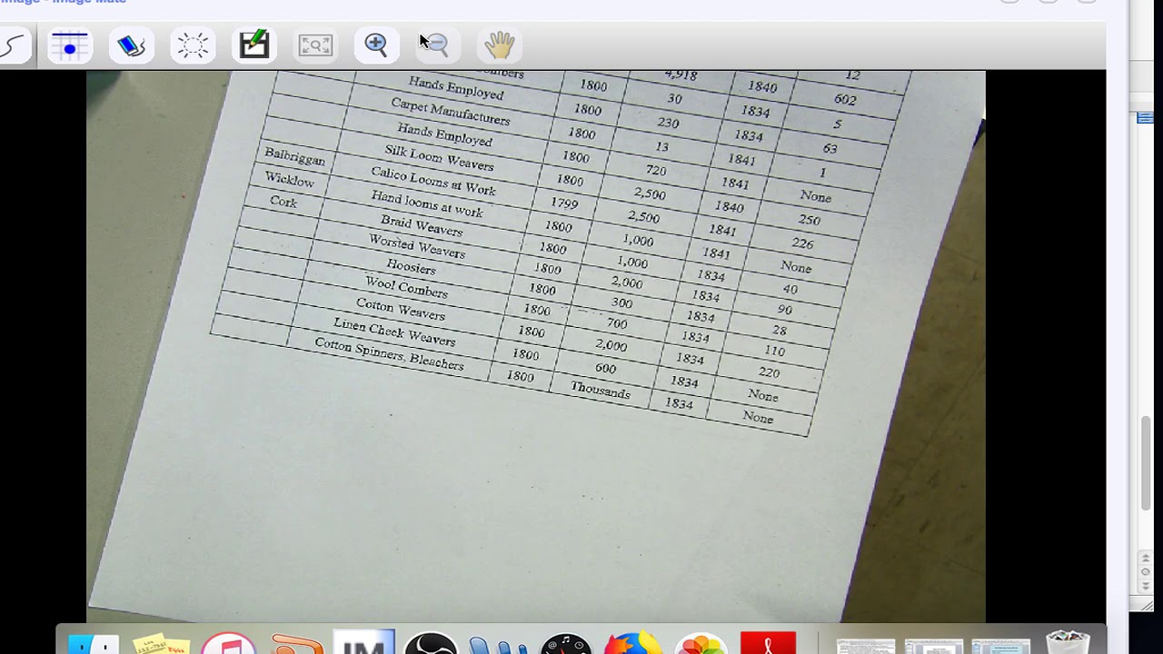 APW--WK 21--Day Three - YouTube