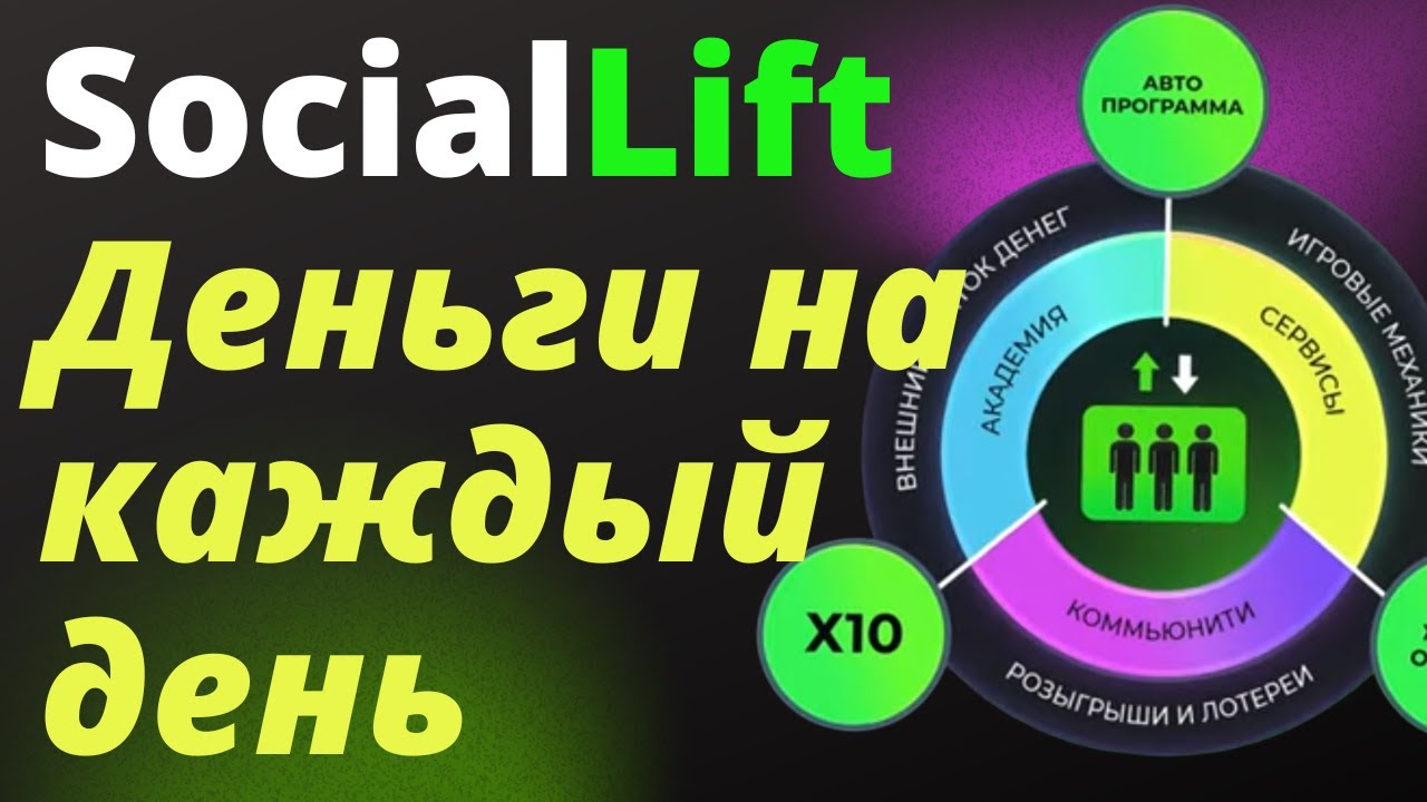 Social Lift. Знакомство с компанией. Маркетинг проекта Dream Team. Все плюсы и фишки проекта ...
