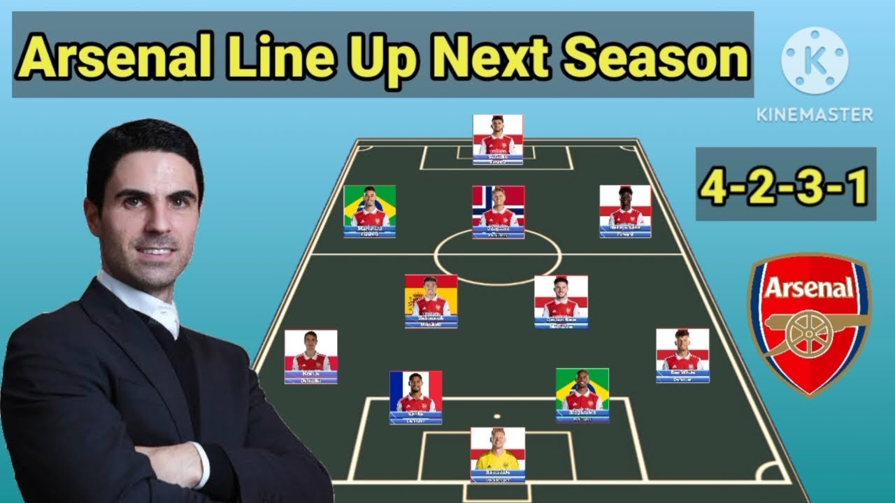 Arsenal Potential Line Up Next Season ~ With Zubimendi & Solanke - YouTube