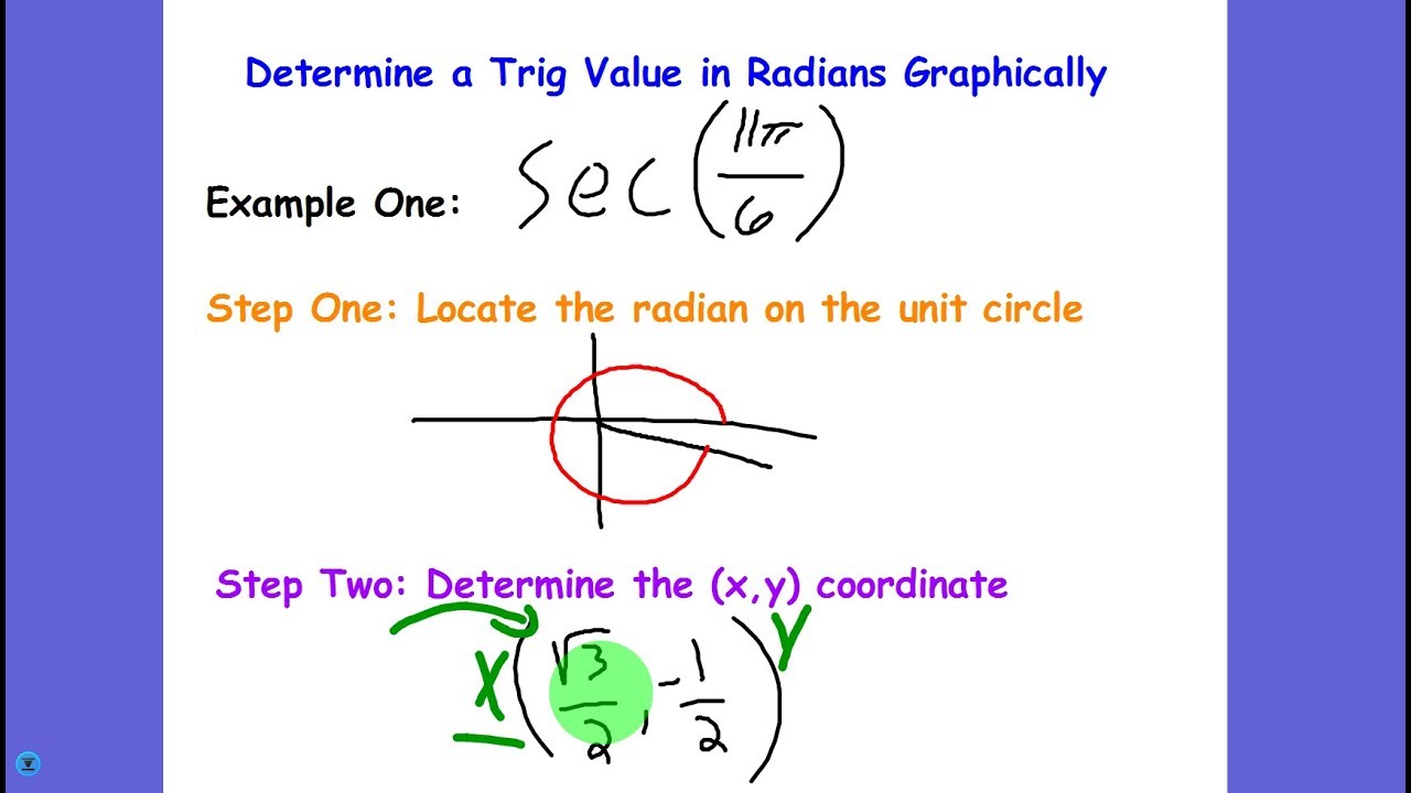 Trig Ratios in Radians Visually - YouTube