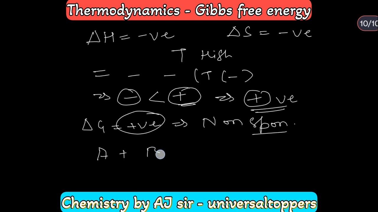 Gibbs free energy - Thermodynamics | class 11 chemistry #chemistry # ...