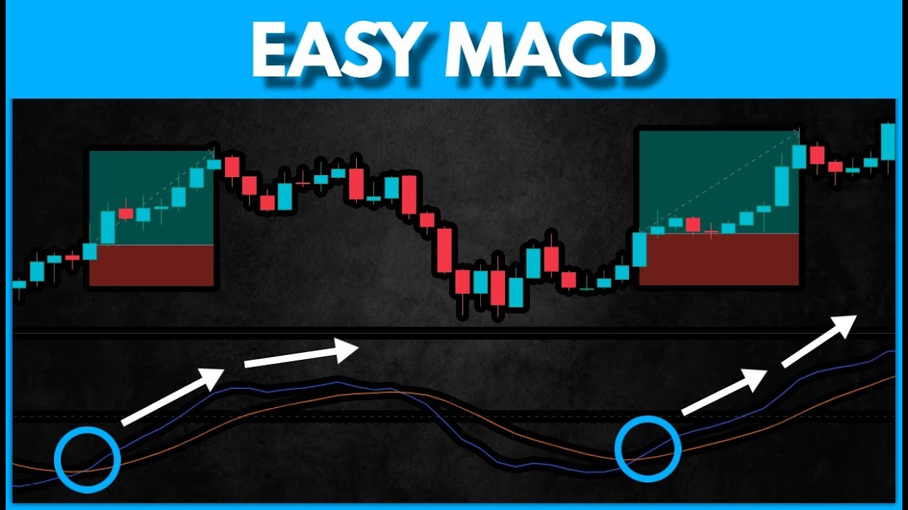 MACD Trading Strategy For Beginners!! (Simple & Easy) - YouTube