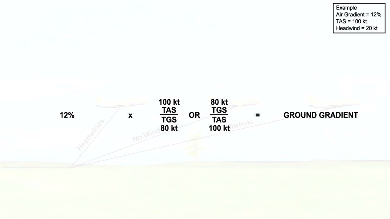 10 General Performance Principles Climb Part 2 - YouTube
