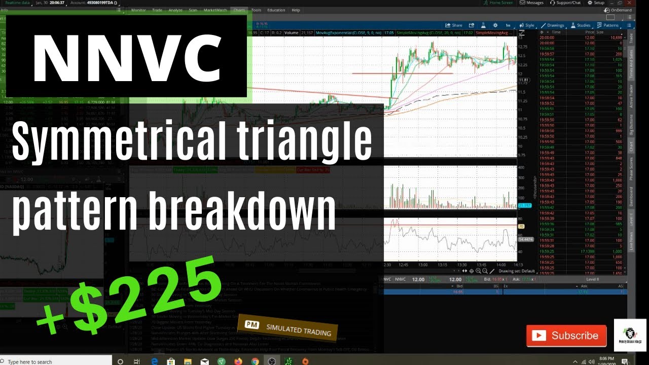NNVC stock pattern breakdown 1/30/20 - YouTube