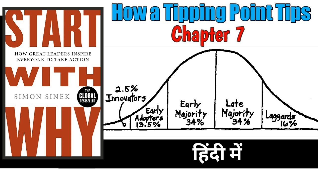 How a Tipping Point Tips - Chapter 7 SUMMARY || START WITH WHY || Simon ...