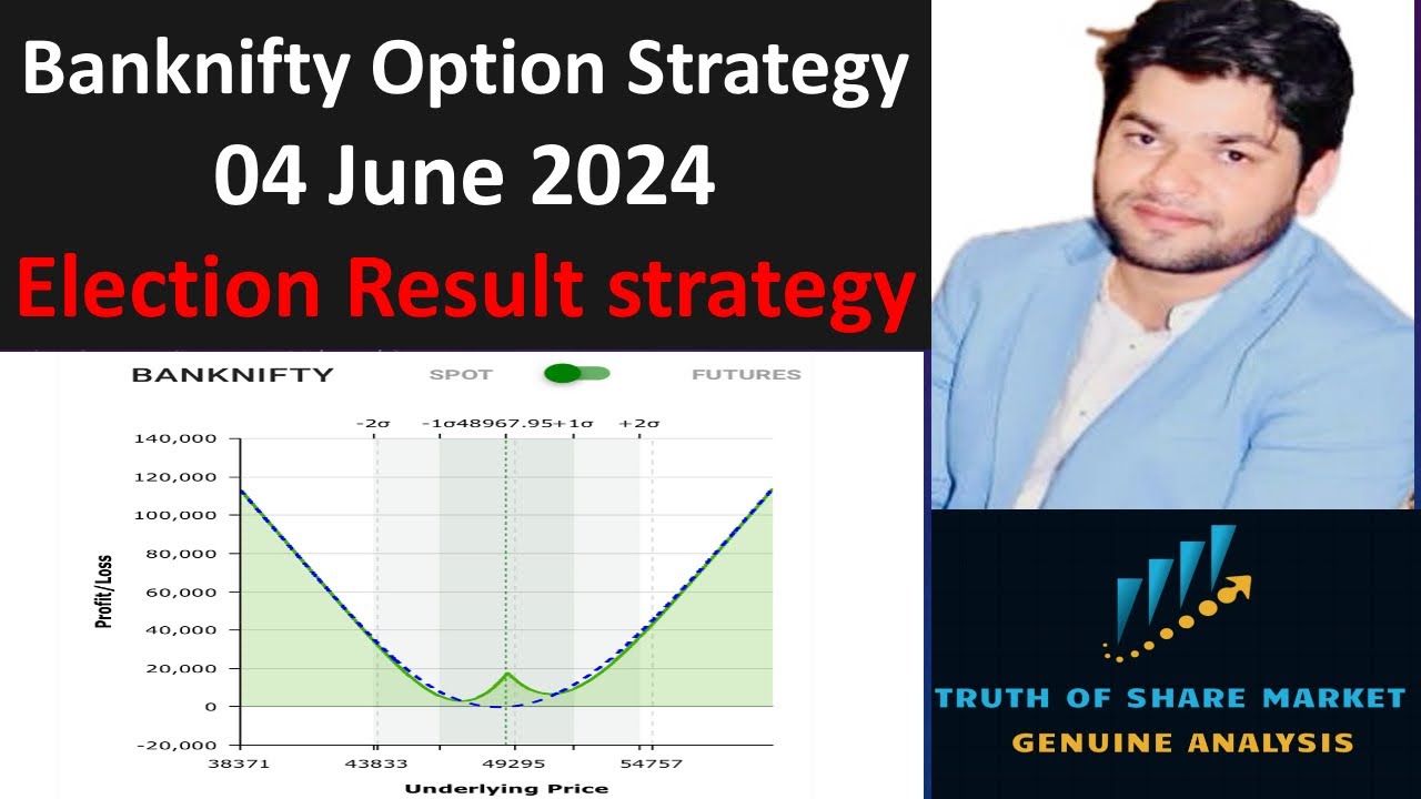 option strategy for election | option strategies 04 June 2024 | option ...